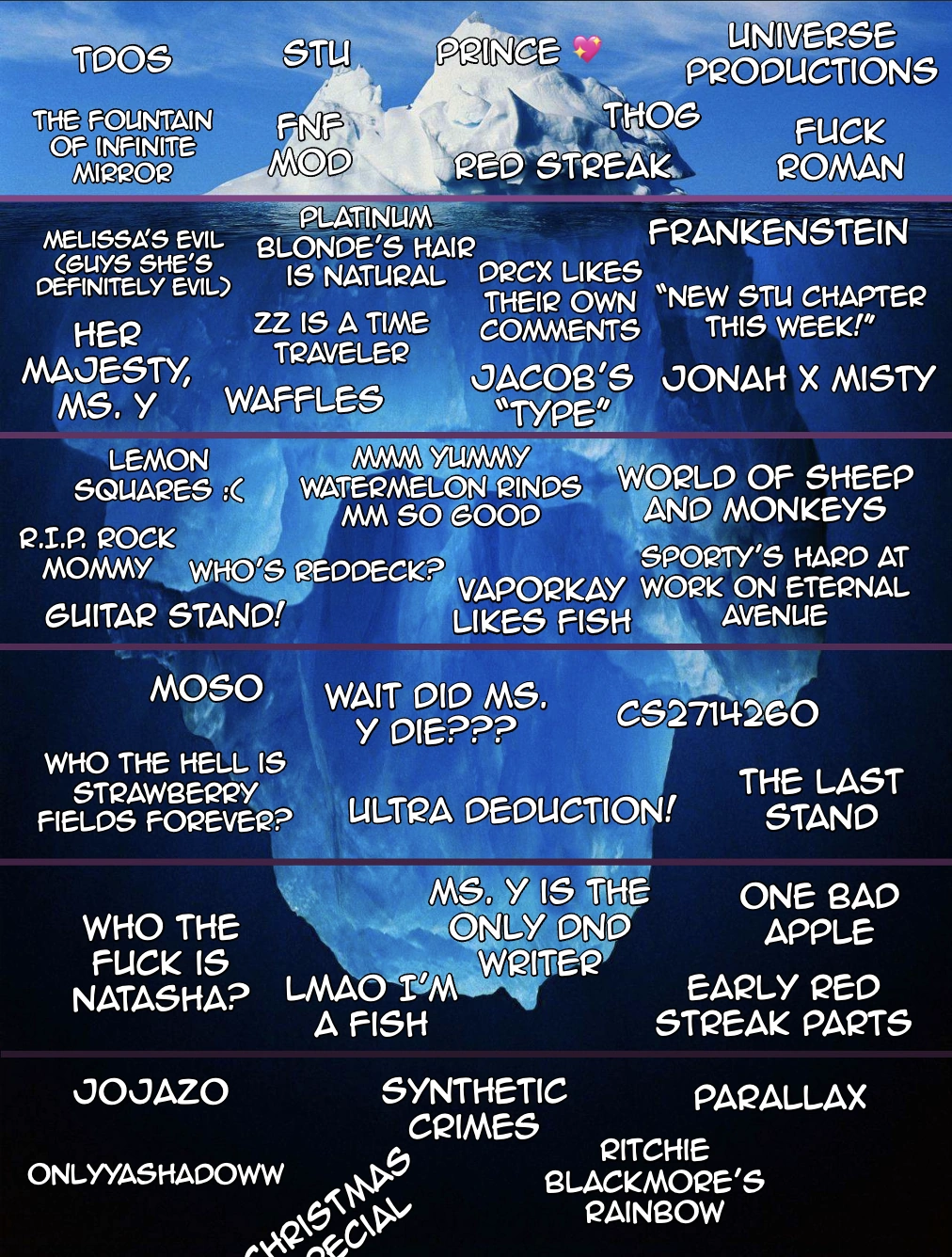 Iceberg Breakdown!! | Fandom