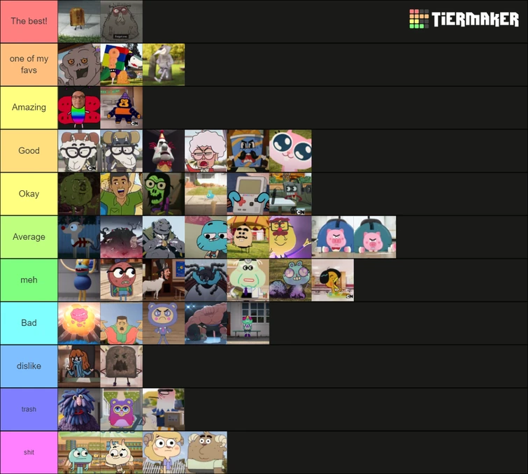 tawog my single apperance characters tier list | Fandom