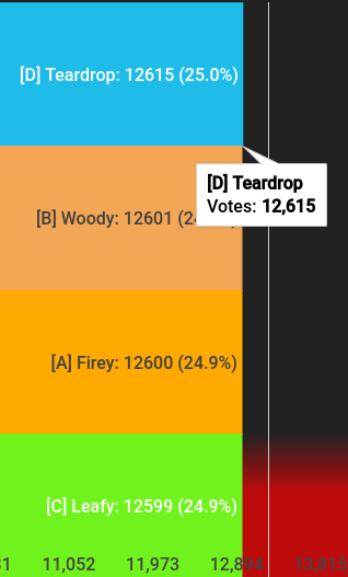 OH MY QUACK | Fandom