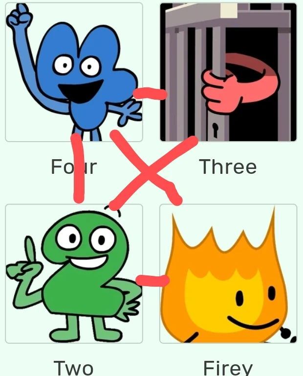 Red lines mean X | Fandom