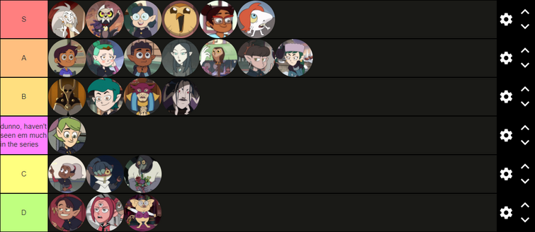 I ranked TOH characters because bored | Fandom