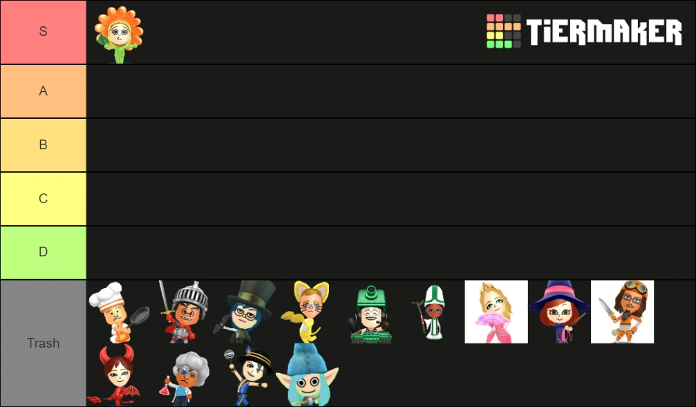 Objective Miitopia Job Tier List | Fandom