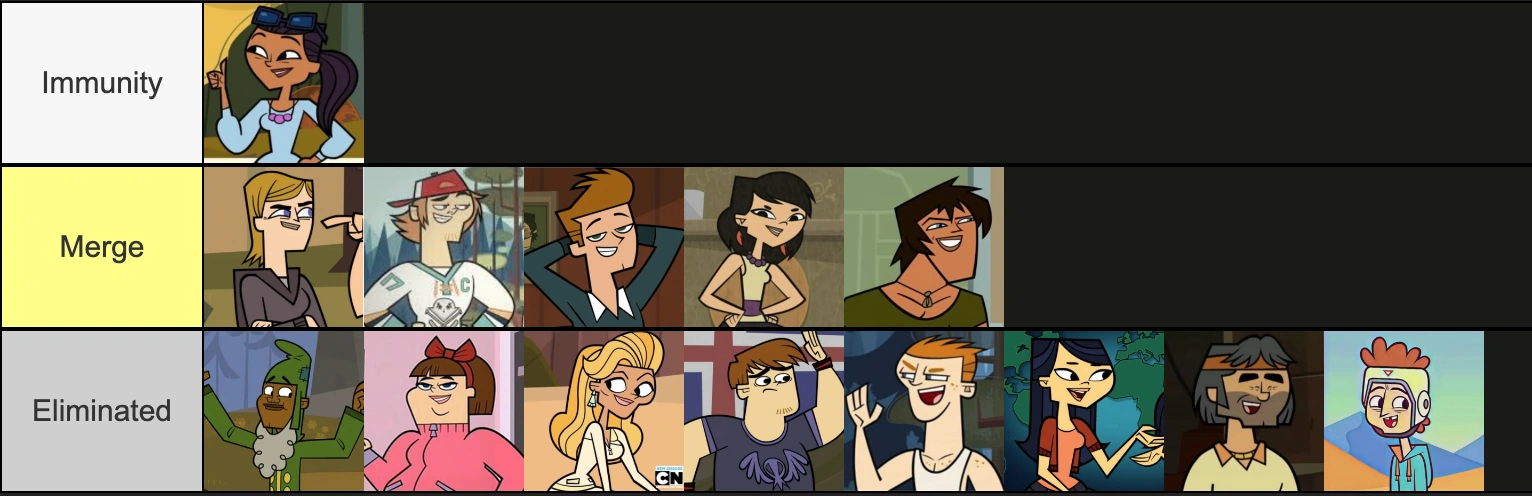 Total Drama Viewer Voting! (Episode 9) | Fandom