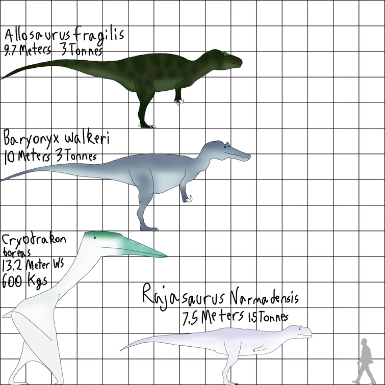 Discuss Everything About Dinopedia | Fandom