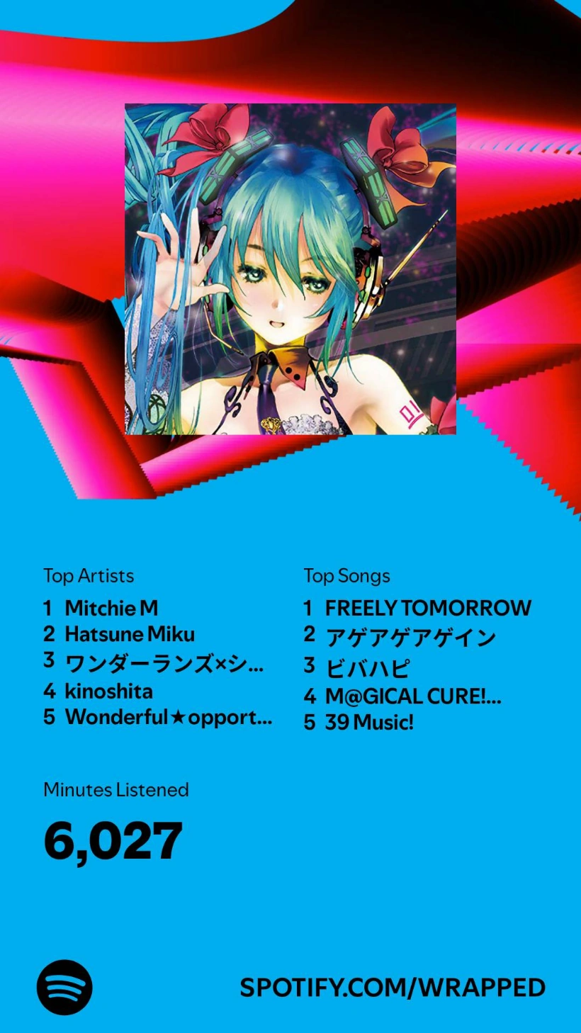 Here's my Spotify wrapped that I got yesterday | Fandom