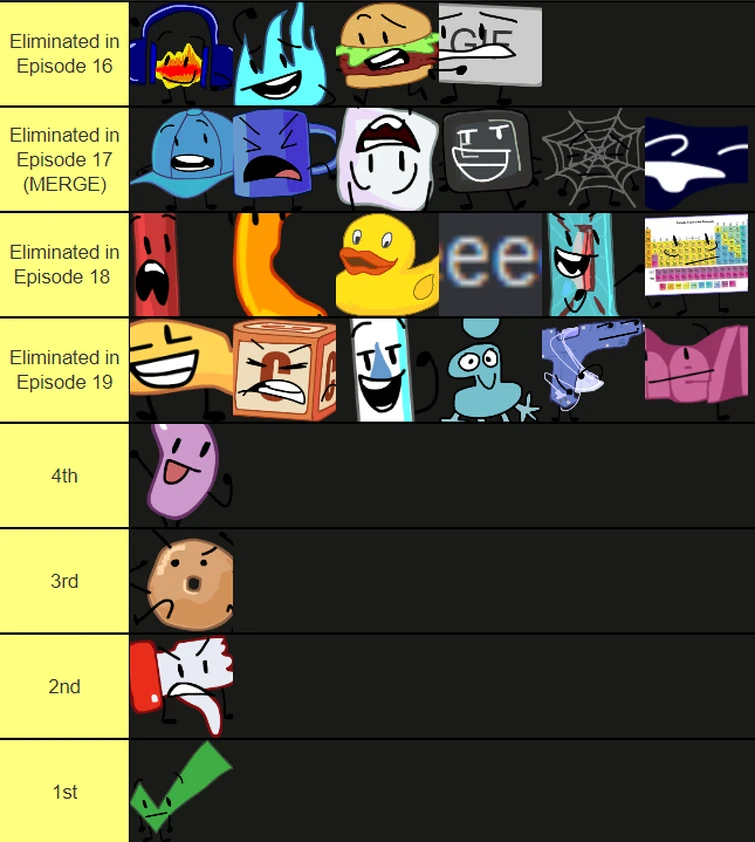 My predictions for episodes 16-20 | Fandom