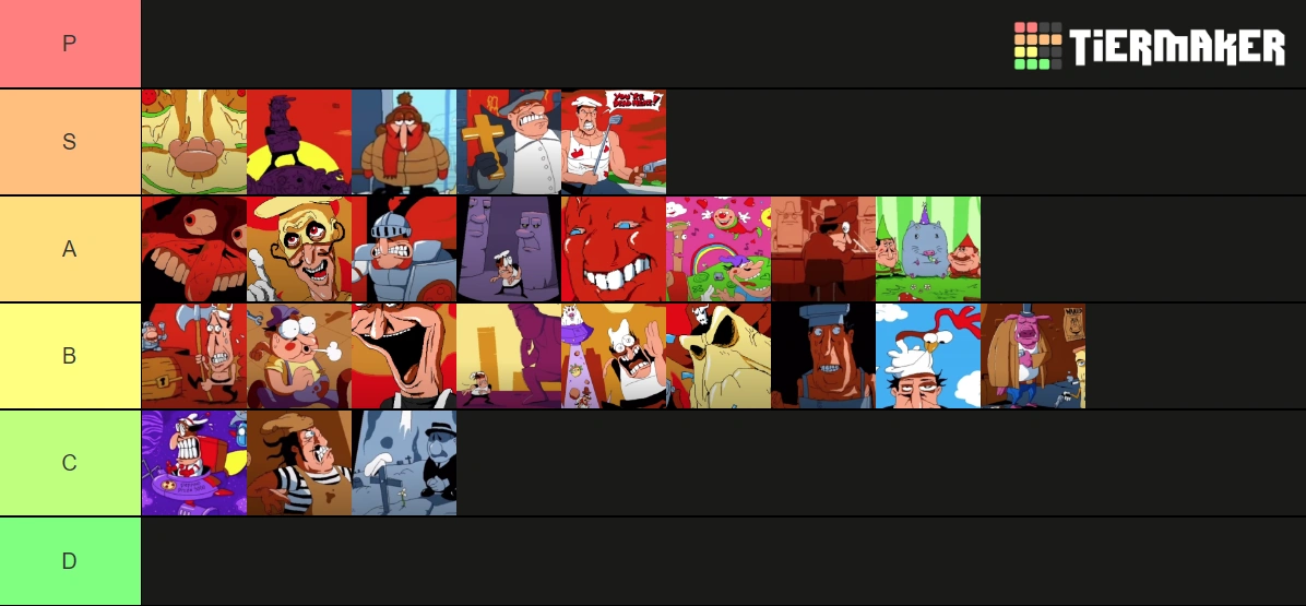 Level Tierlist Based On Personal Preferences | Fandom