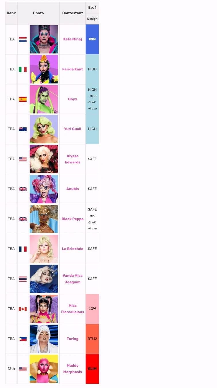 Fan Favorite Season : Episode 2 | Fandom