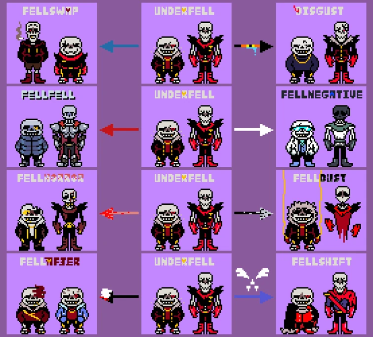Underfell AUs | Fandom
