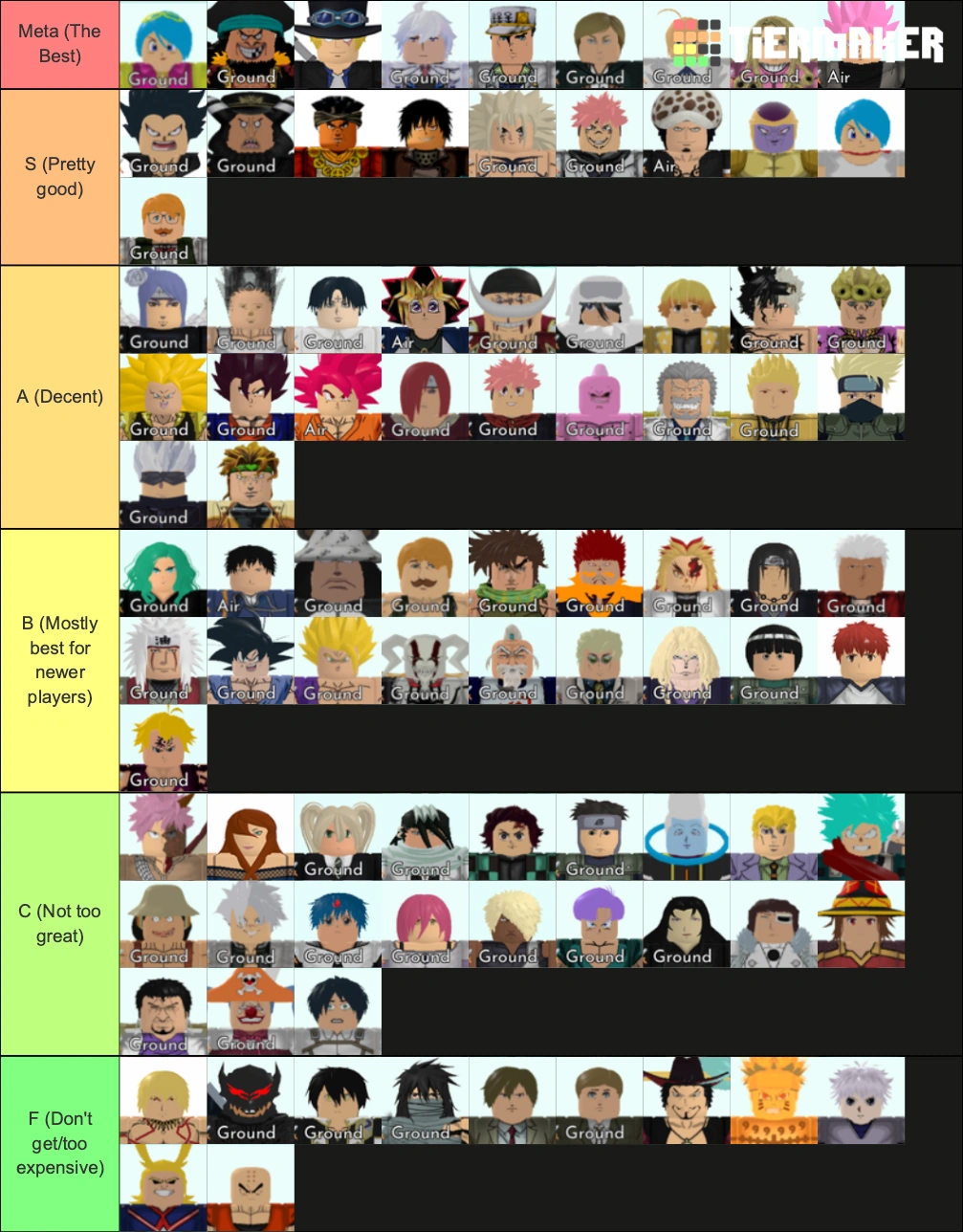 Story/trial mode tierlist (missing some important units :c) | Fandom