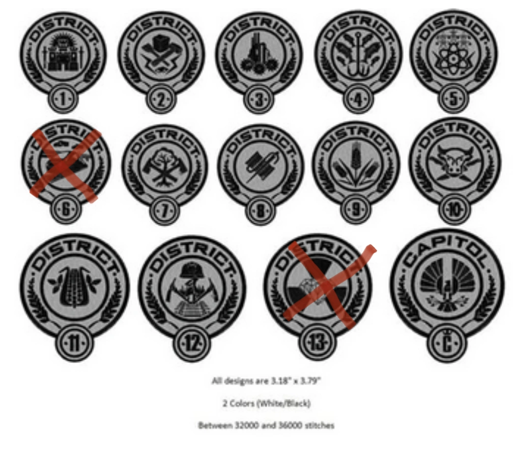 HUNGER GAMES DISTRICT ELIMINATION GAME PT 3 | Fandom