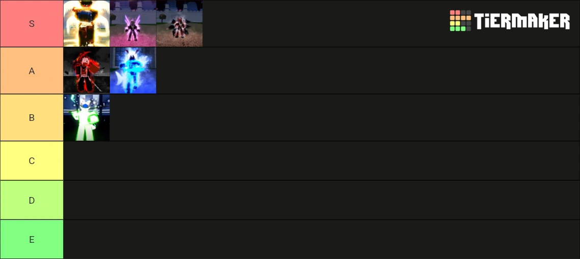 Full PvP tier list | Fandom