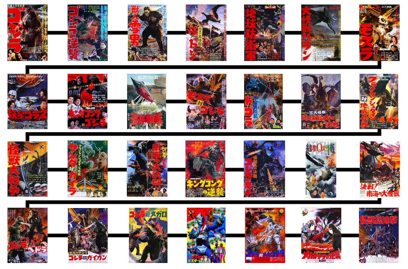 This is how i think the Showa era timeline goes. | Fandom