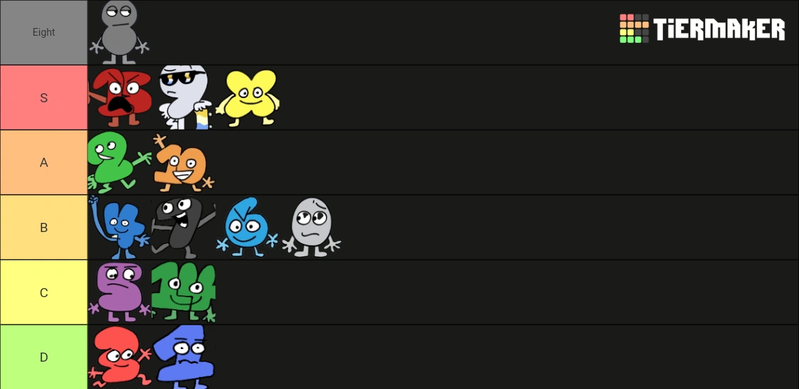 Algebralien tier list + BFDI tier list | Fandom
