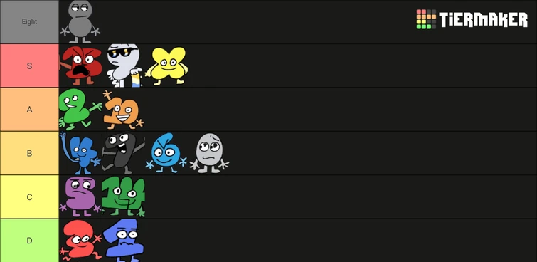 Algebralien tier list + BFDI tier list | Fandom