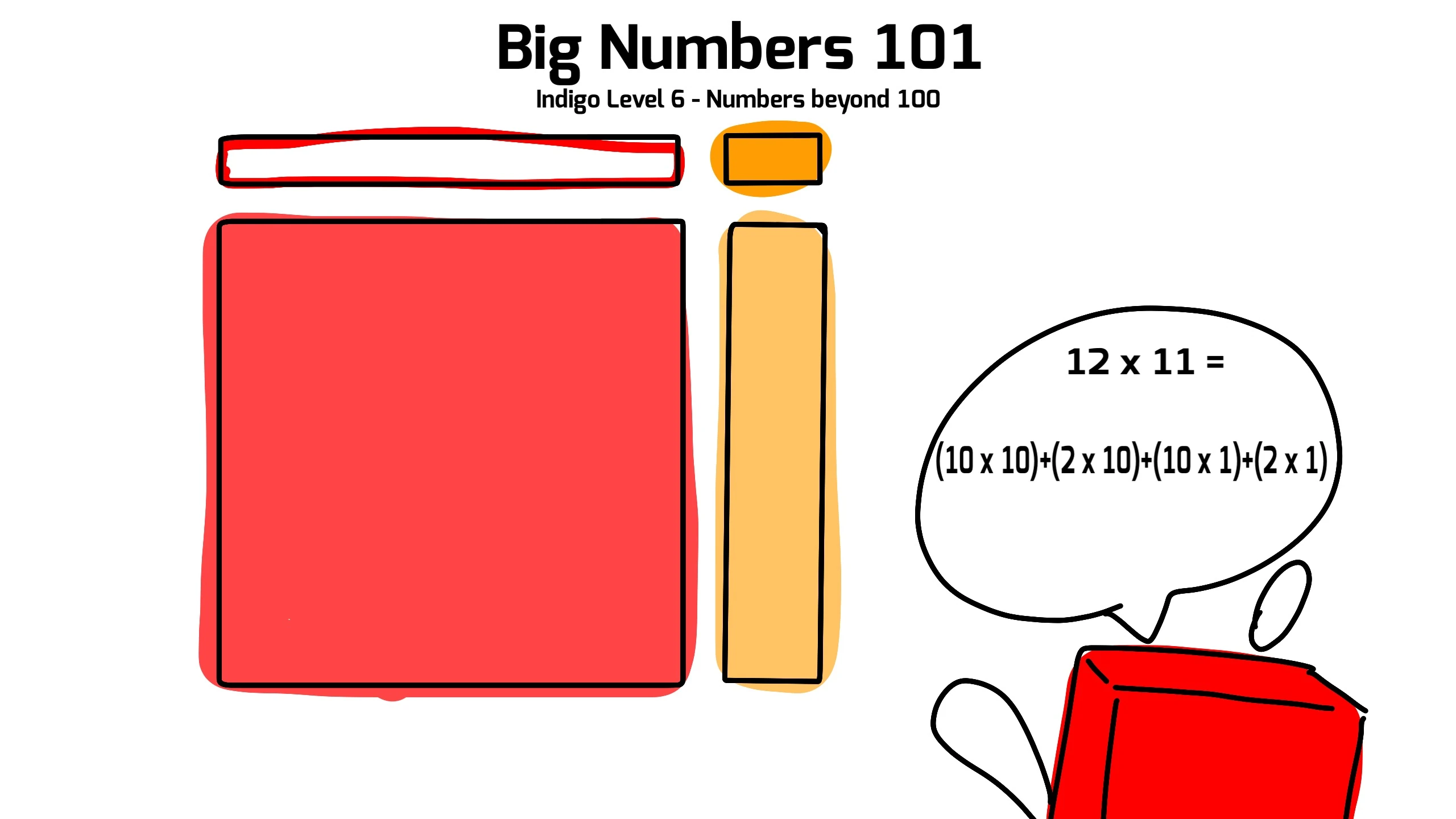 Here's my new concepts for Numberblocks | Fandom