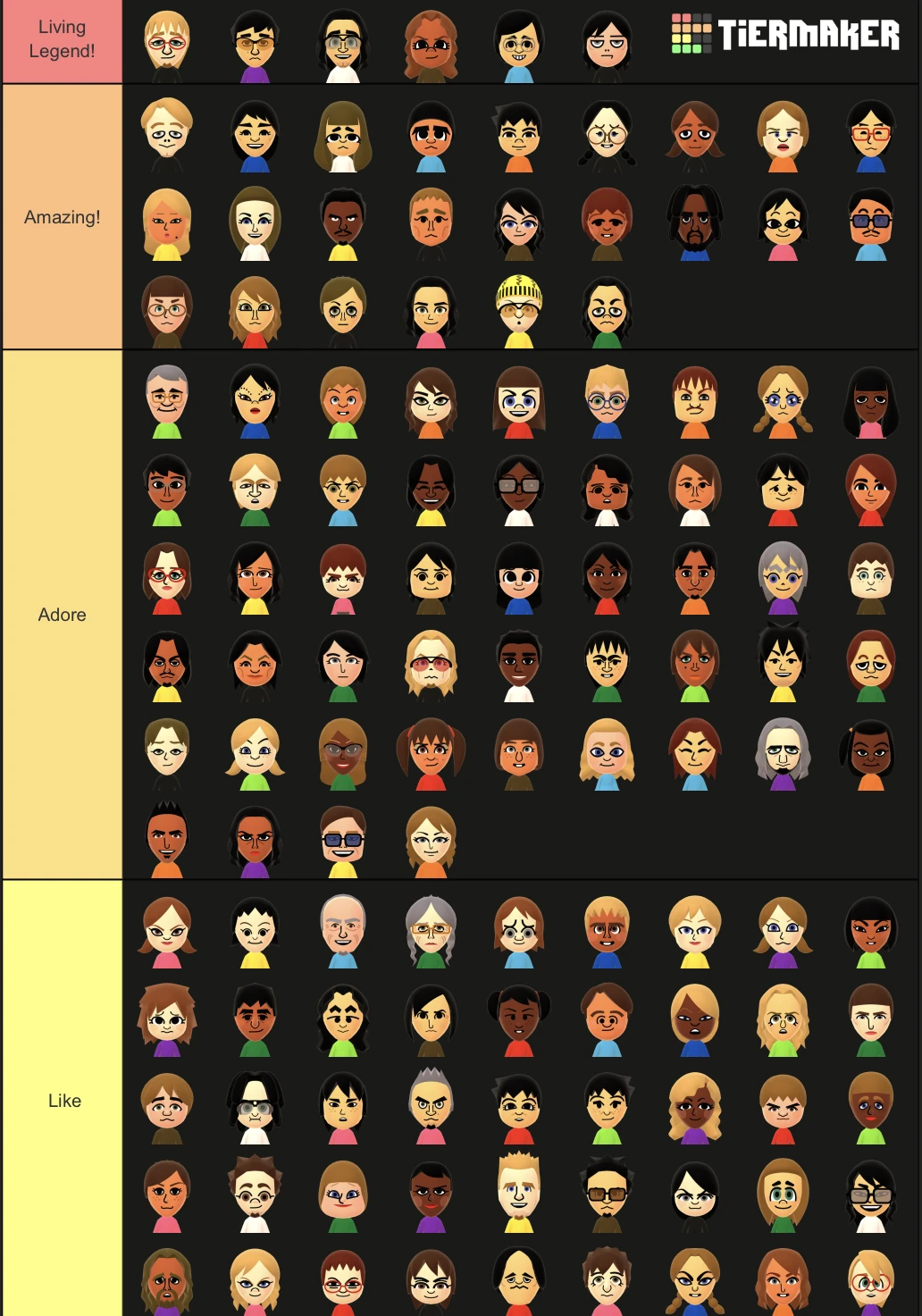 My opinion on every mii in a tierlist | Fandom