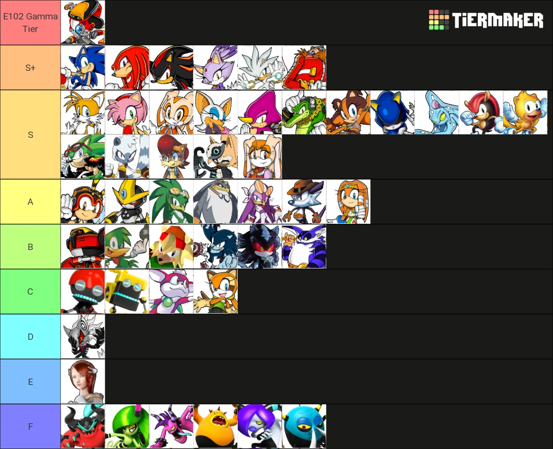 (warning: bad/ hot takes) My Sonic Character Tier List | Fandom