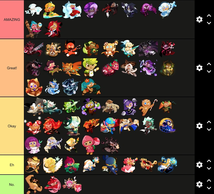 Cookie Tier List! (based on how much I like them) | Fandom