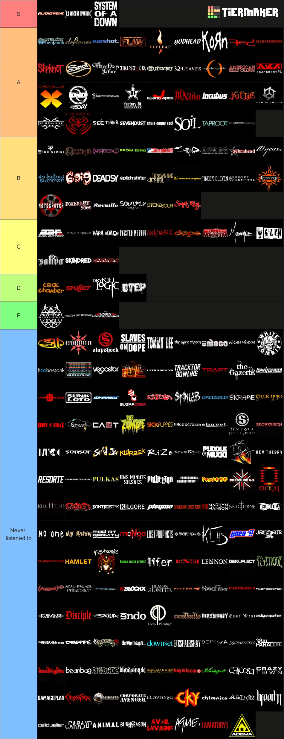 the nü-metal tier list | Fandom