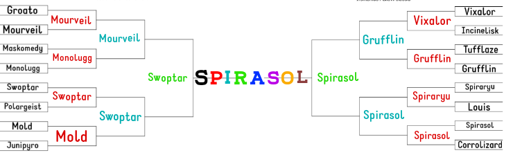 Spirasol! Winner of the Doodle Tournament!! | Fandom