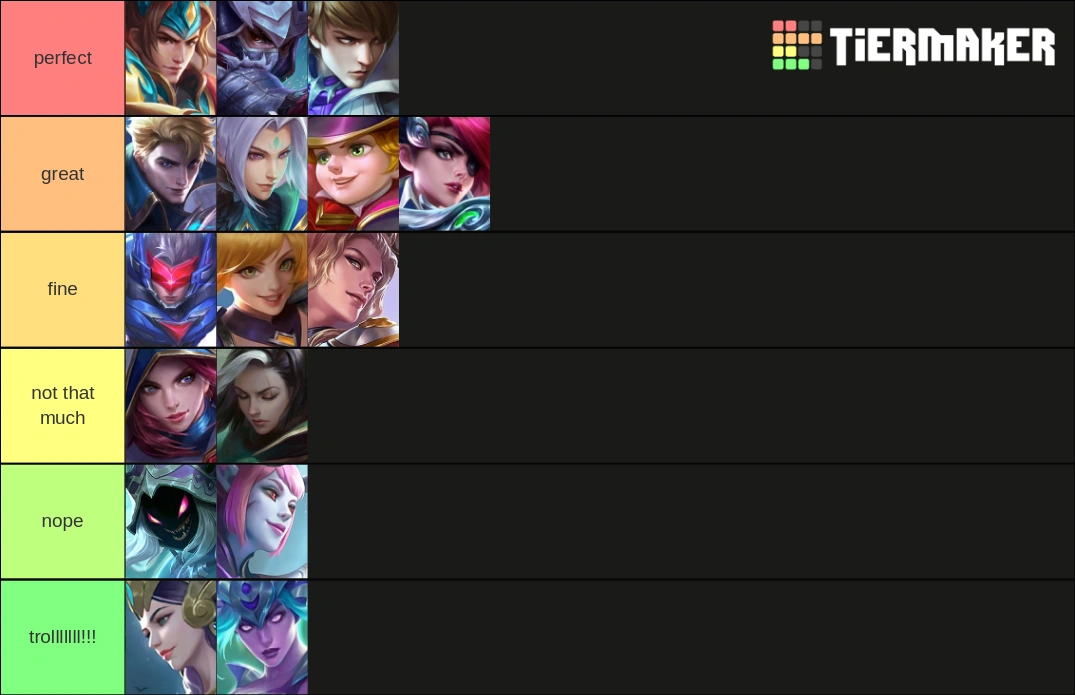 i made a assassin tier list | Fandom