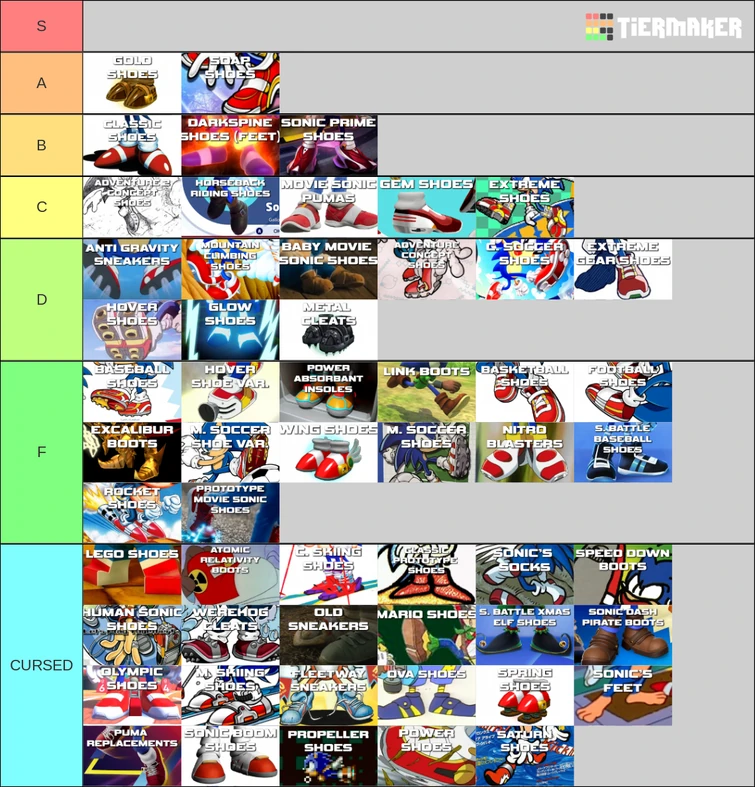 my sonic shoe tier list | Fandom