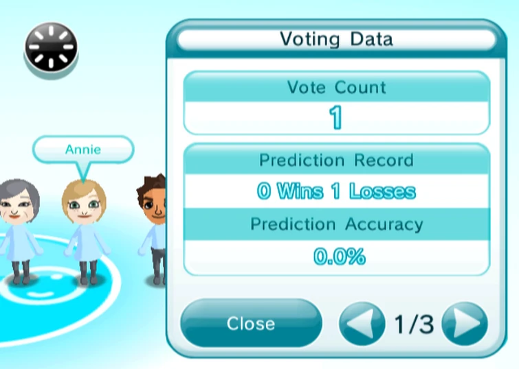 Request: Nintendo music Miis | Fandom