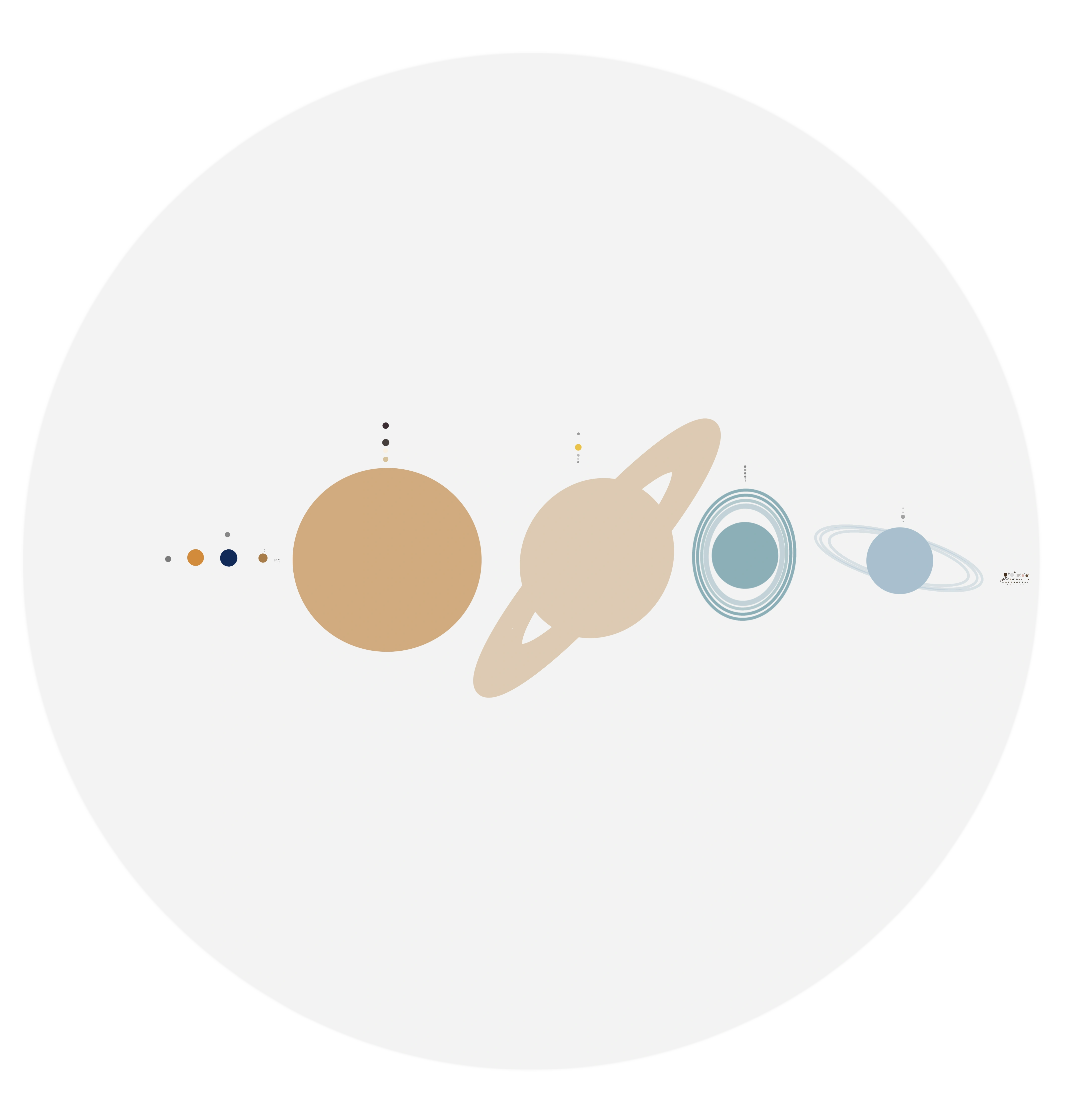 The Solar System to scale.:p | Fandom