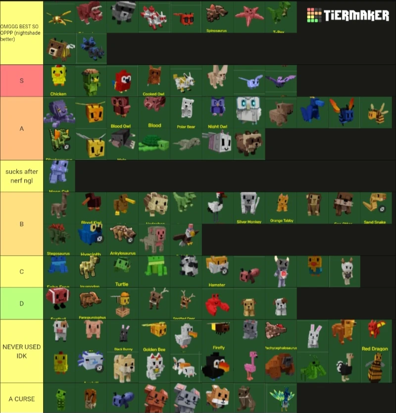 gag pet tier list on how good they are in my opinion | Fandom