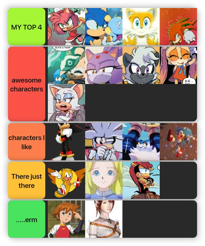 My sonic character tier list (not all of em | Fandom