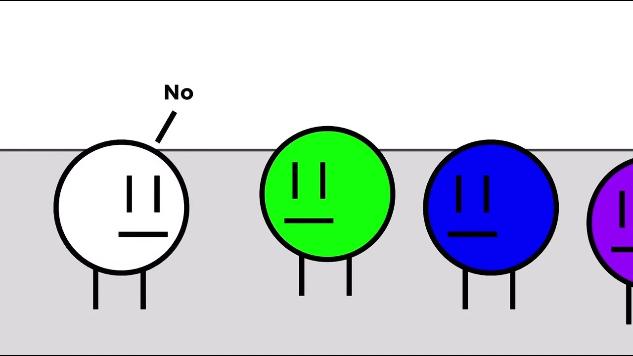 My object shows | Fandom