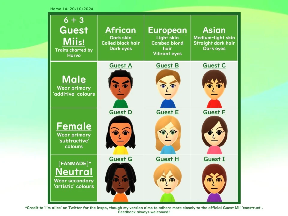 6 + 3 Guest Miis, Charted by Mii for U | Fandom