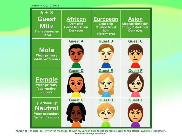 6 + 3 Guest Miis, Charted by Mii for U | Fandom
