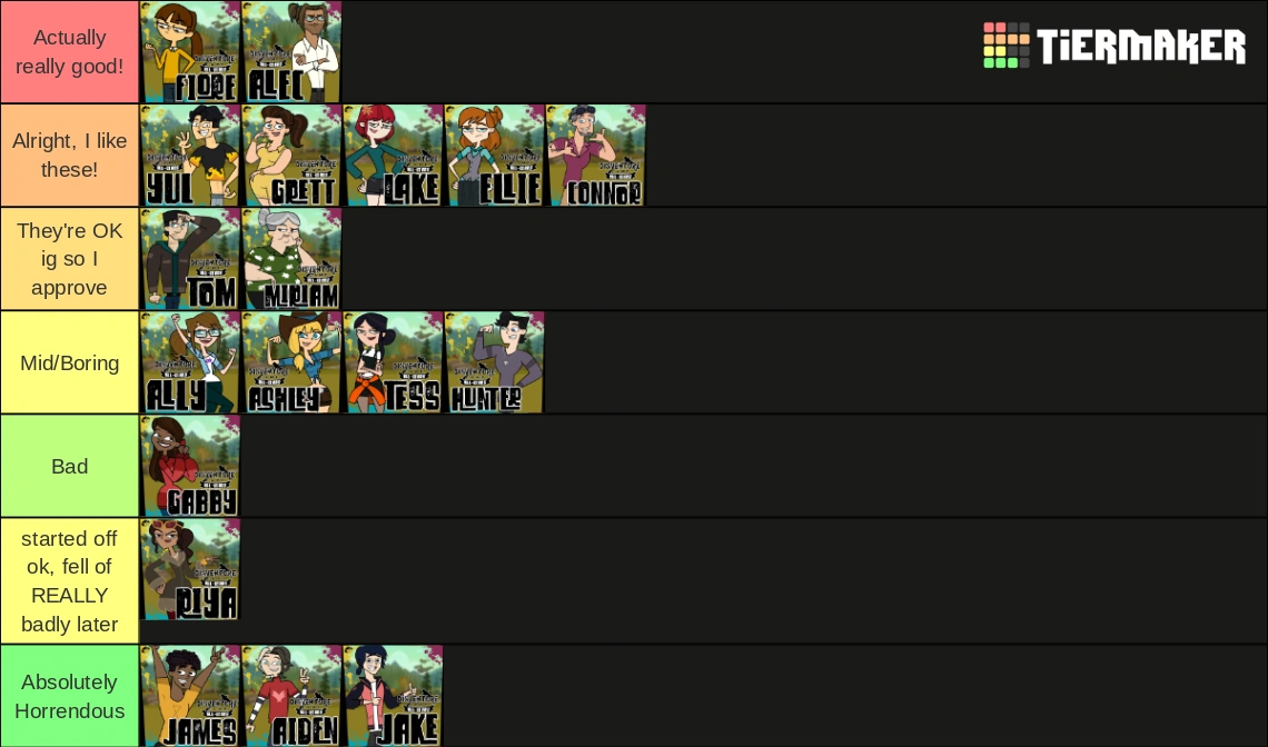 DCAS Tier List based on how much I like the characters rn | Fandom