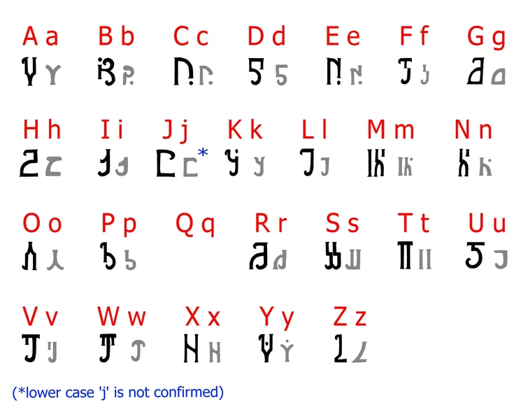 Universal Writing System, 2 | Fandom