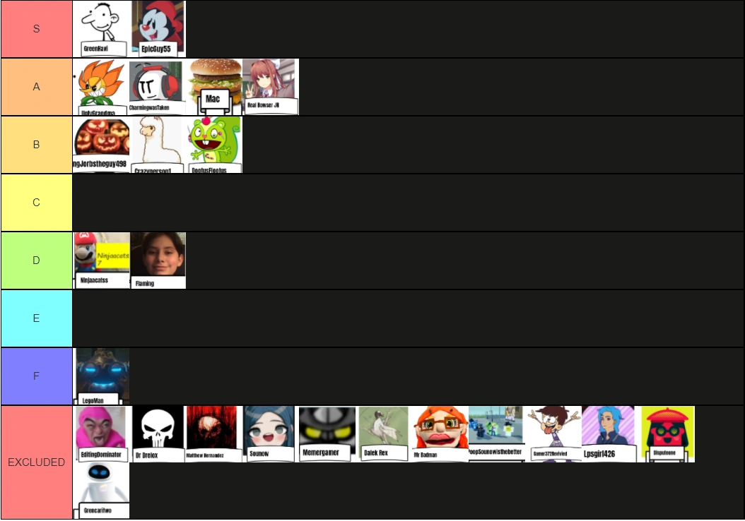 SML Wiki rates: SML Wiki users: Part 13 | Fandom
