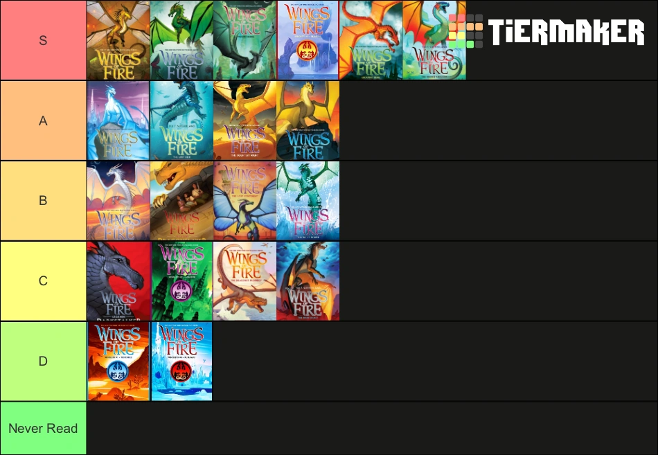 My WoF tier list. | Fandom