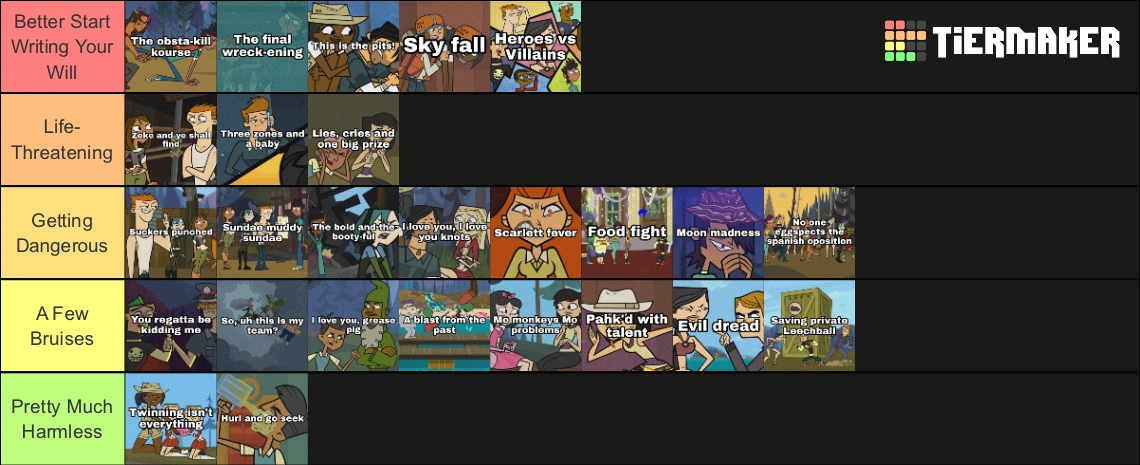 TDAS/TDPI episodes ranked based on how dangerous they would be in real ...