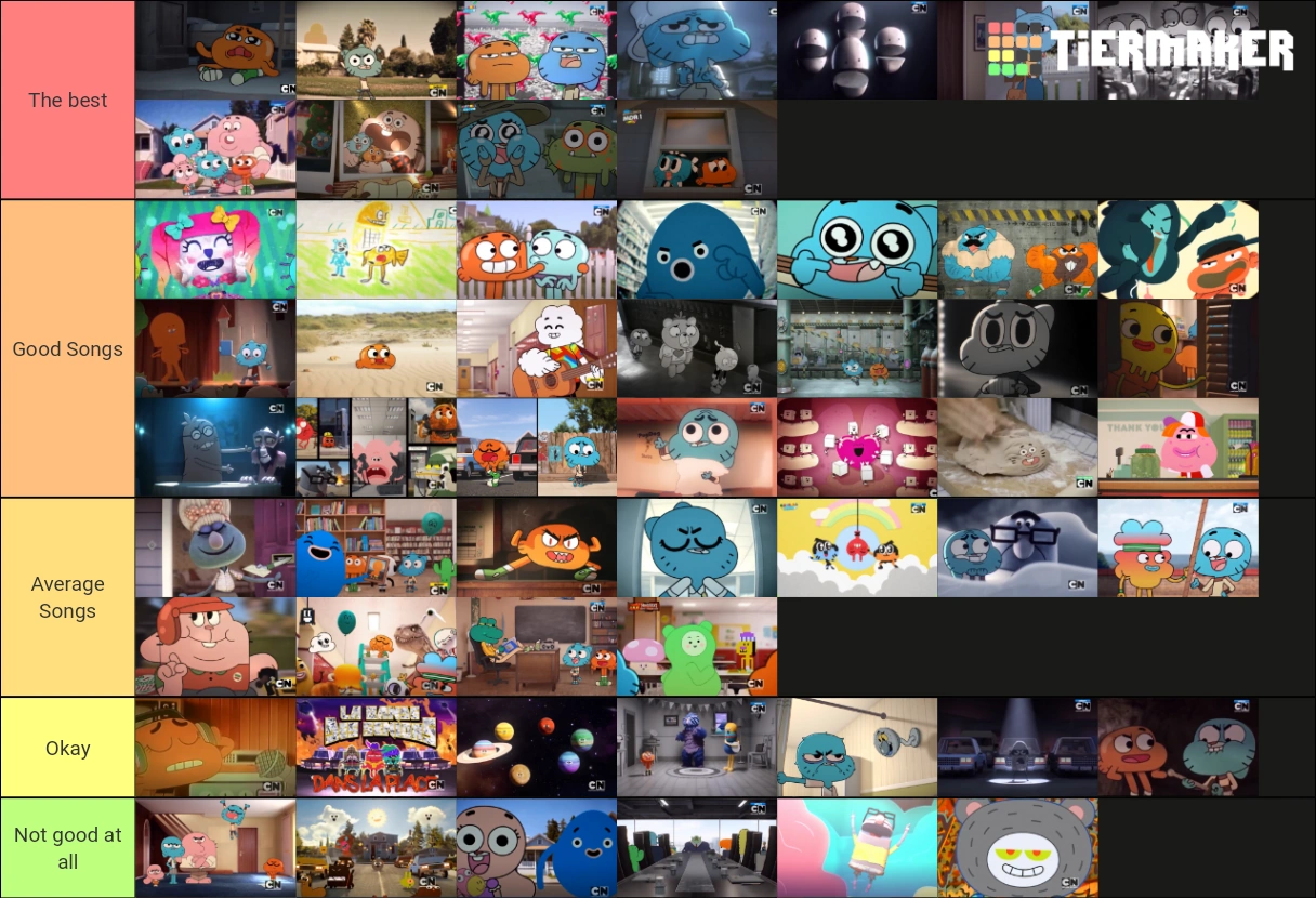 My TAWOG Songs Tier List | Fandom