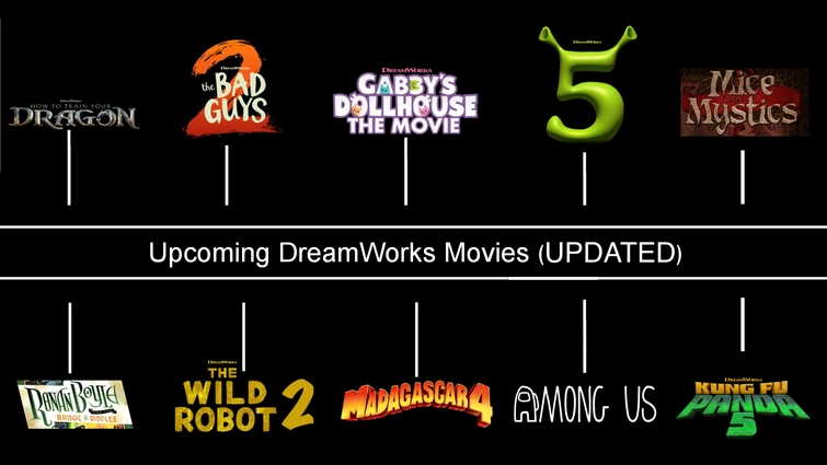 Could DreamWorks untitled film for 2028 be KFP5? | Fandom