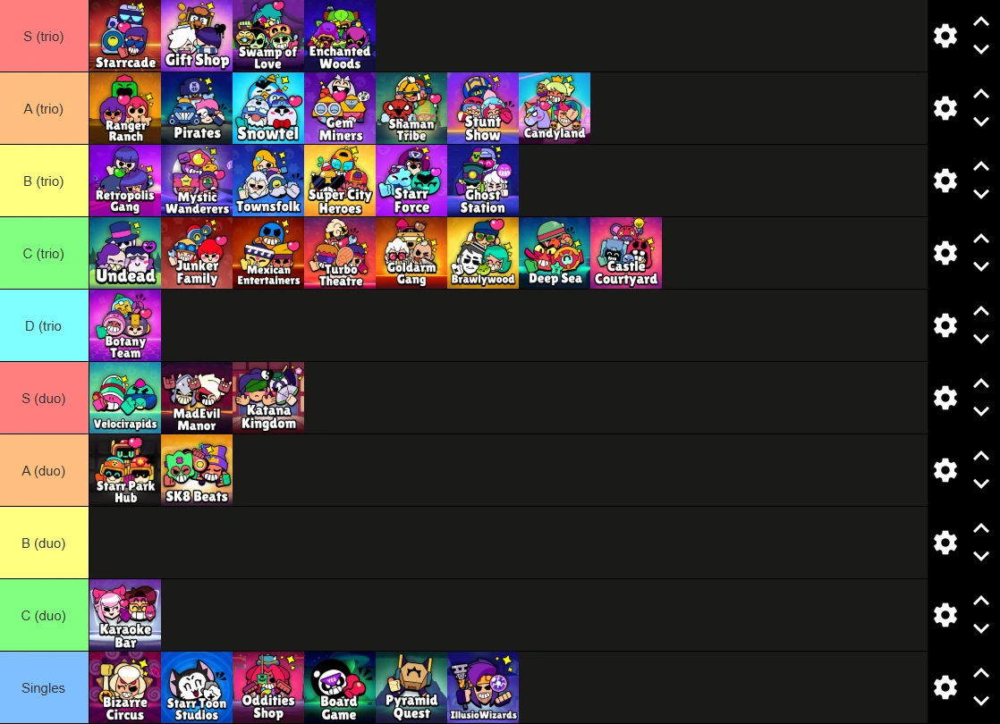 Brawl Stars Group tier list! | Fandom