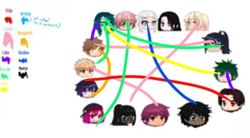 My ship chart 😀🔫 | Fandom
