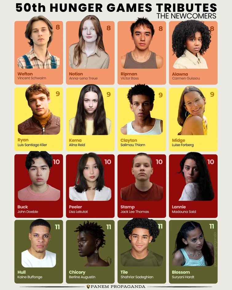 Official SOTR Casting Thread | Fandom
