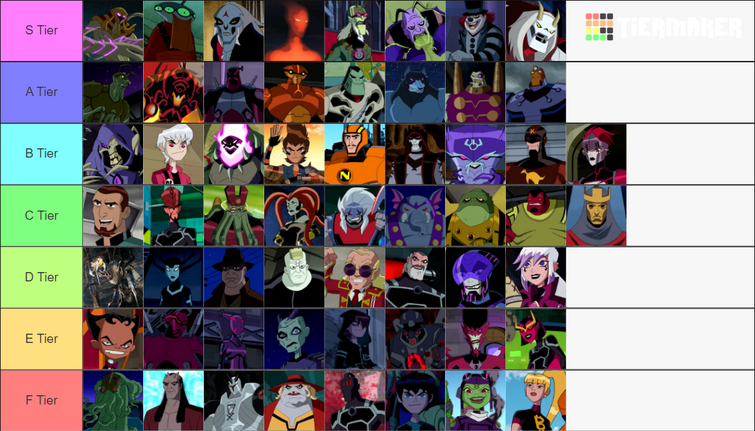 Ben 10 Antagonists Tier List | Fandom