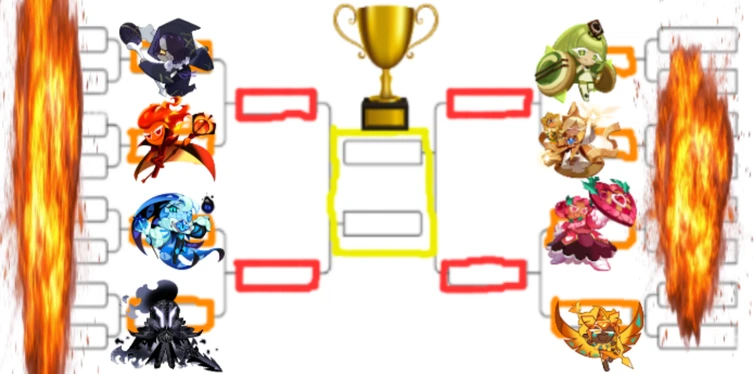 Second bracket yeah | Fandom
