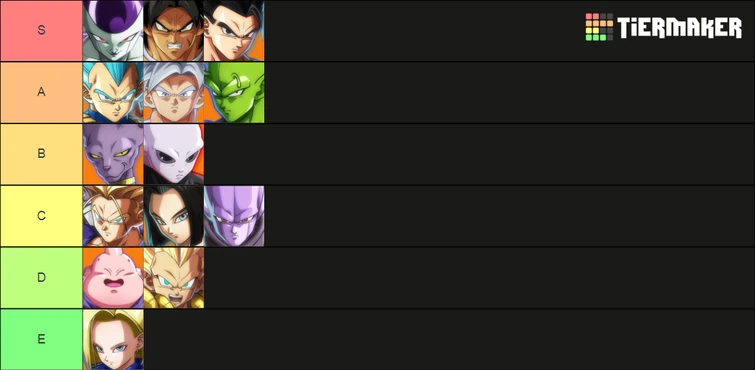 Power Ranking | Fandom