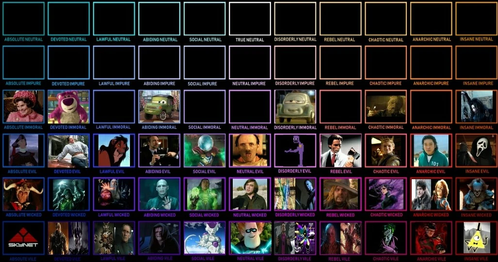 I made alignment chart of a random PE characters | Fandom