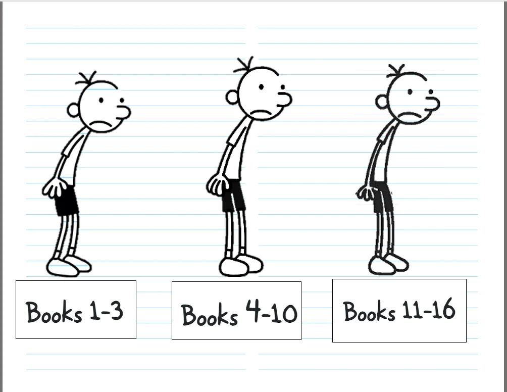 Diary of a wimpy kid art style change | Fandom