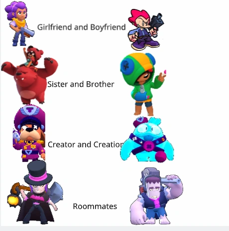 Brawl Stars Tree (fill with what you know) | Fandom